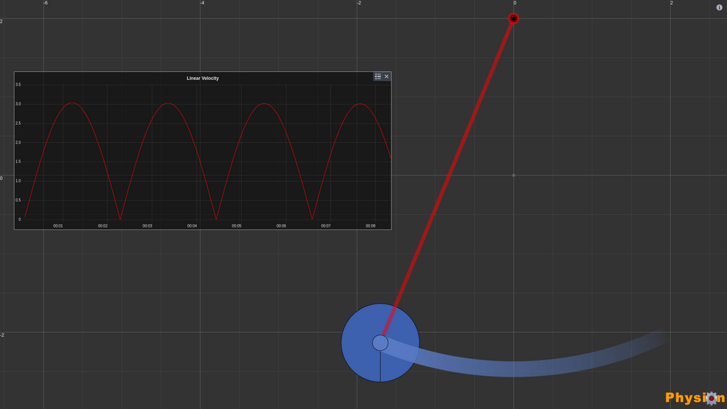 Introducing Graphs | Physion
